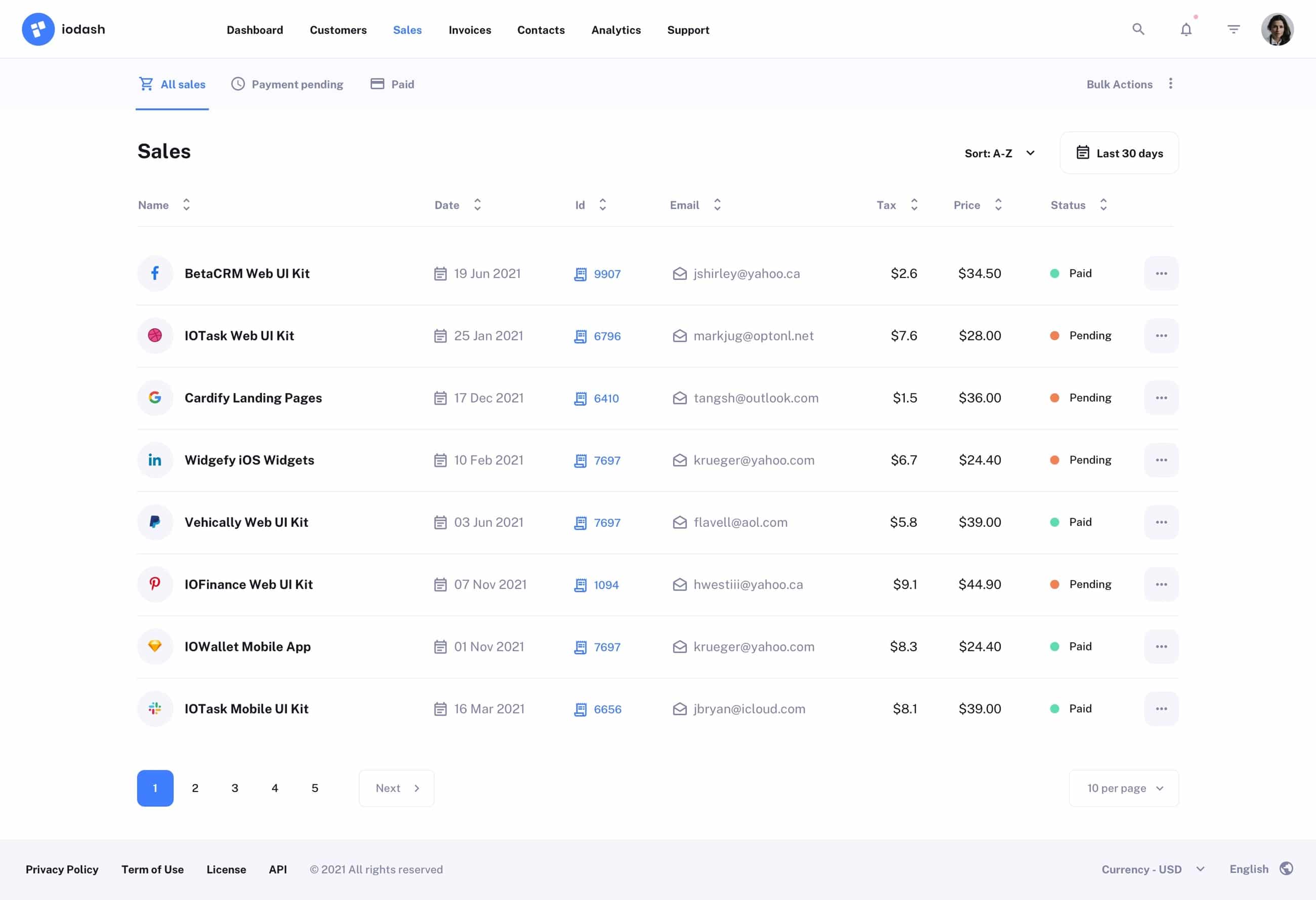 IODash Multipurpose Dashboard UI Kit - Preview All Screens